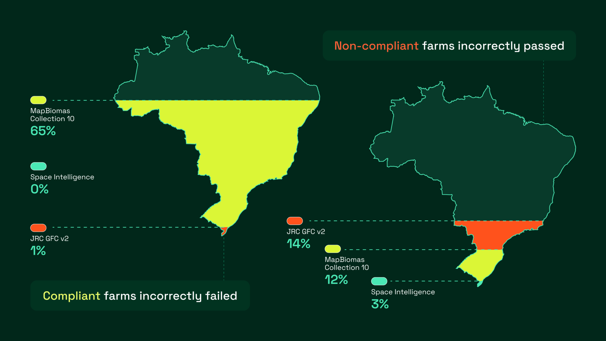 Comparing Forest Maps for EUDR Compliance in Brazil: Space Intelligence ...